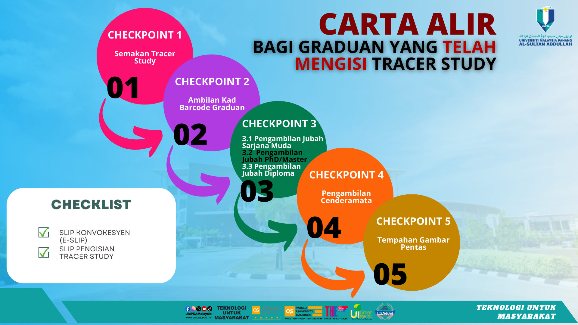 Konvokesyen UMP - Home